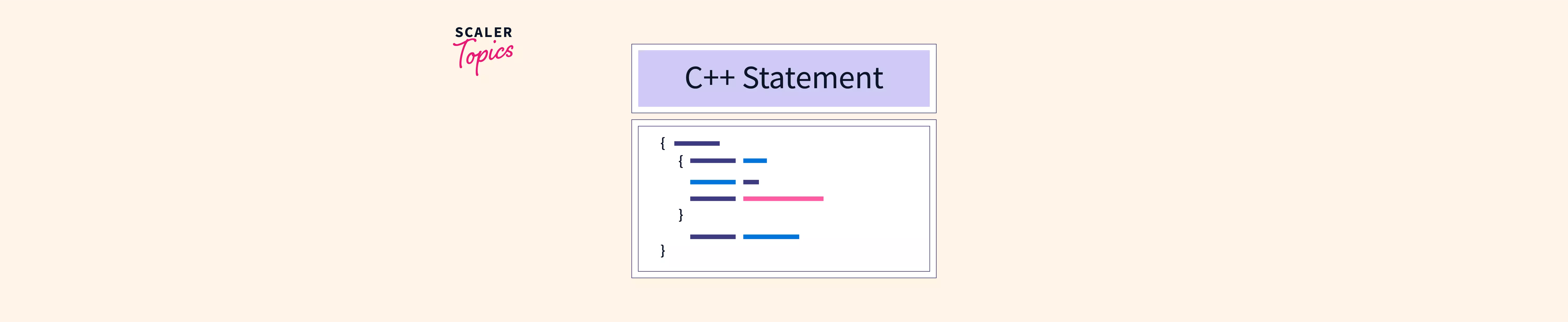 Statements in C++ | Scaler Topics