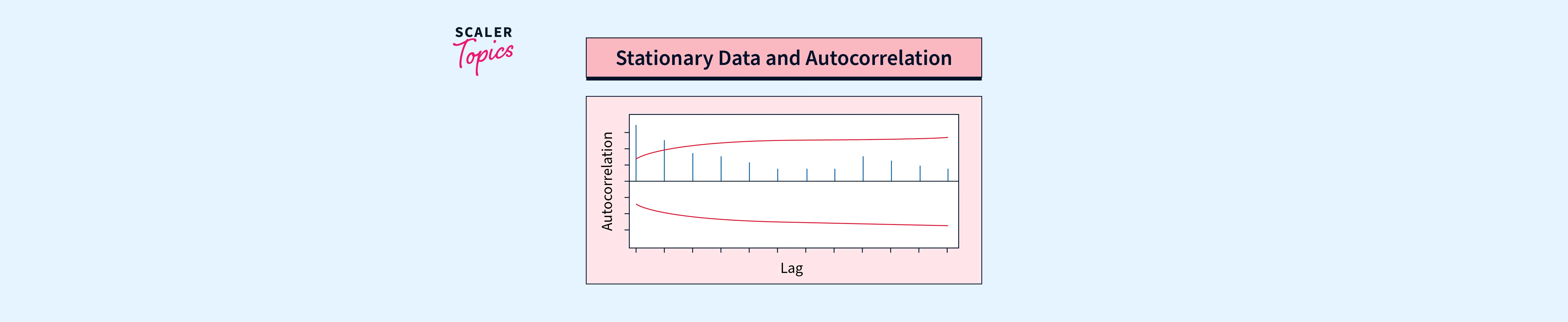Stationary Data and Autocorrelation - Scaler Topics