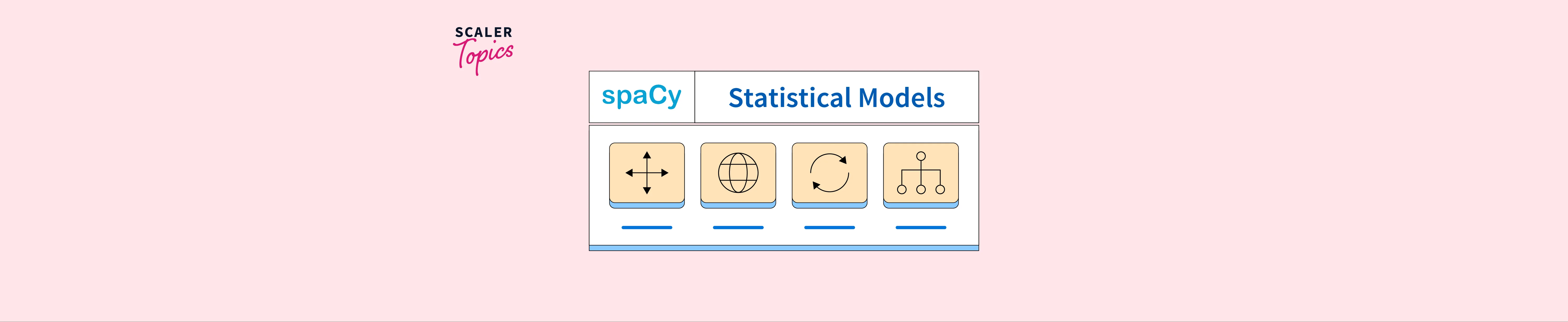 spaCy’s Statistical Models - Scaler Topics