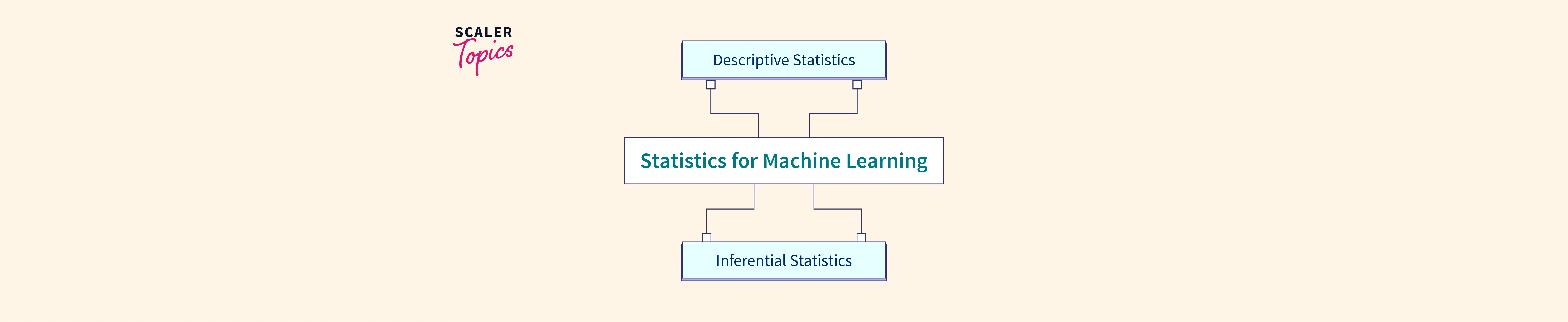 Statistics for Machine Learning - Scaler Topics