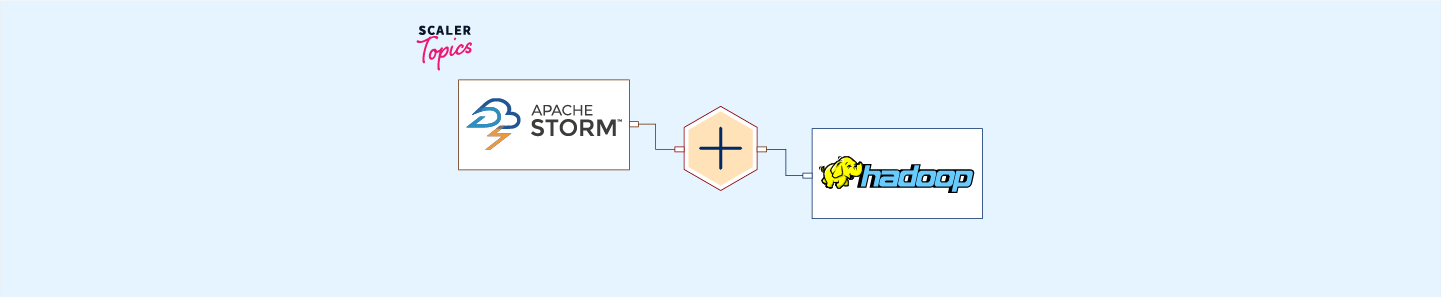 Hadoop Storm - Scaler Topics