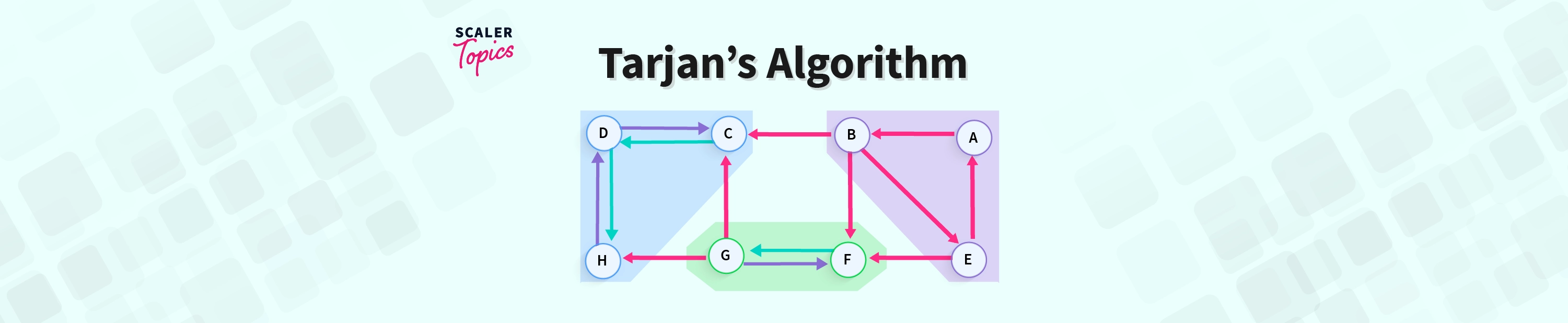 Strongly Connected Components - Scaler Topics