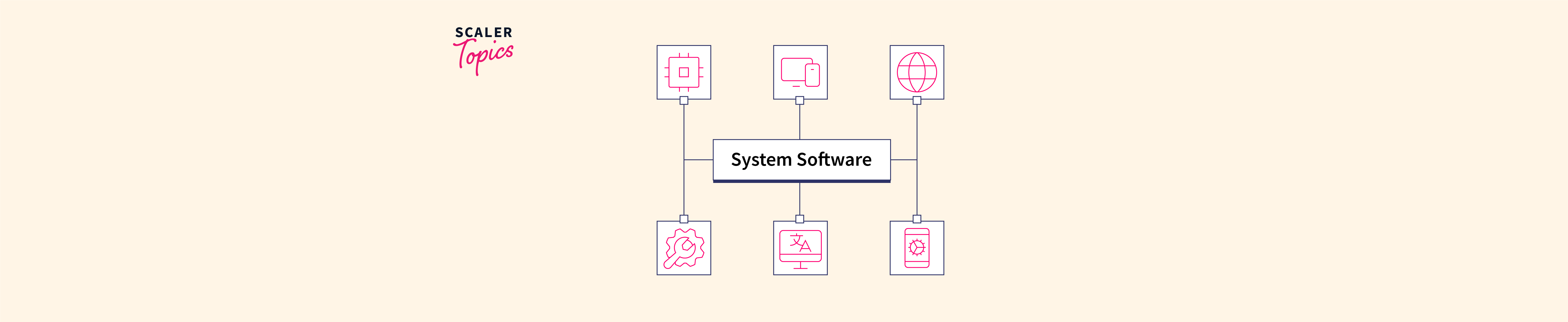 What is System Software? - Scaler Topics