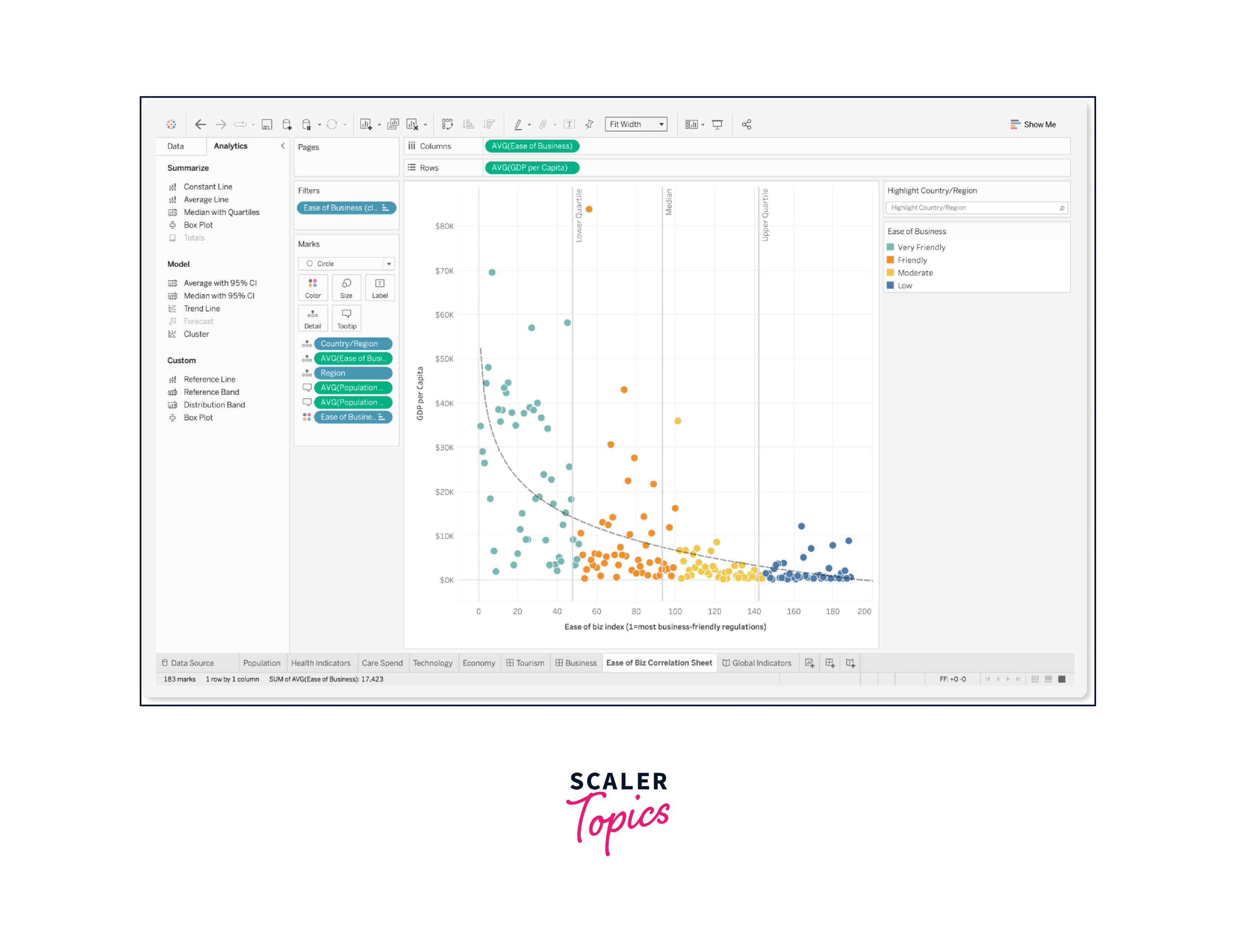 Top 10 Business Analytics Tools for 2024 - Scaler Topics