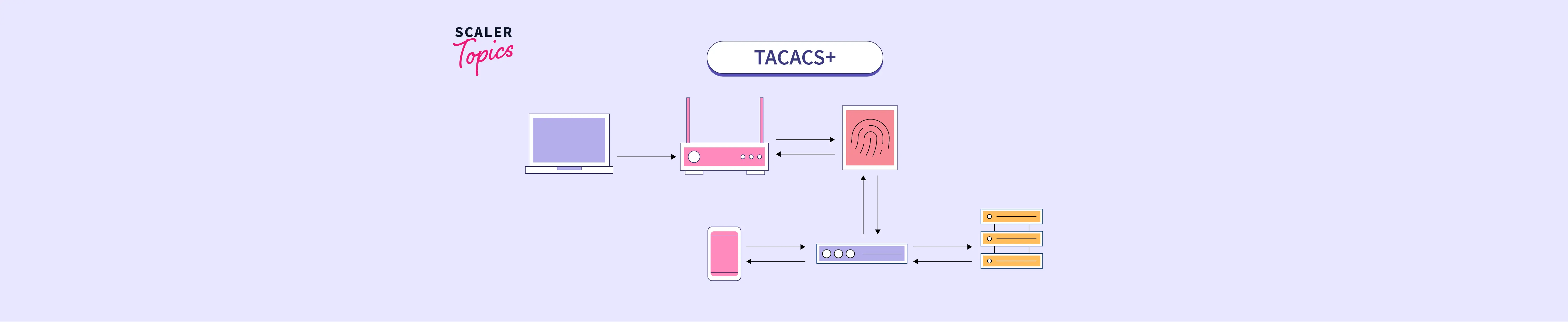 TACACS+ - Scaler Topics