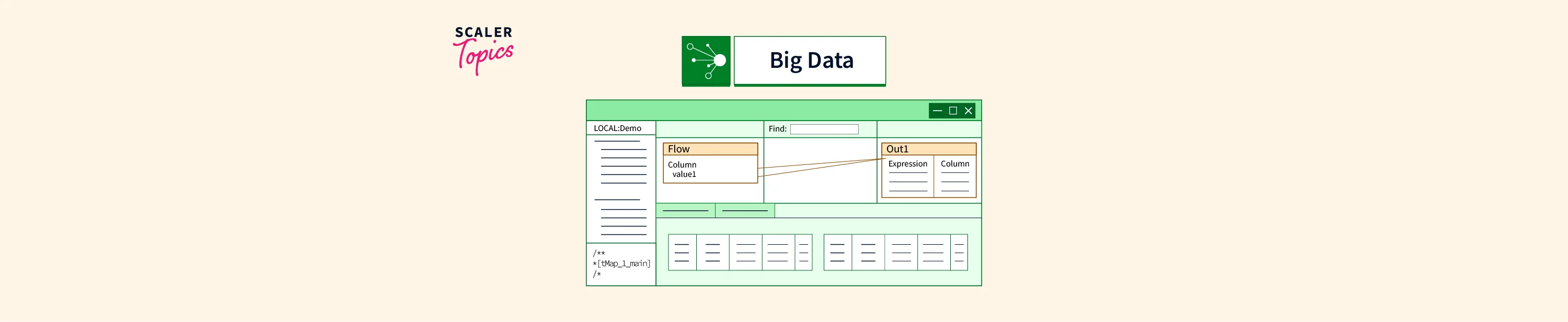 Talend - Big Data - Scaler Topics