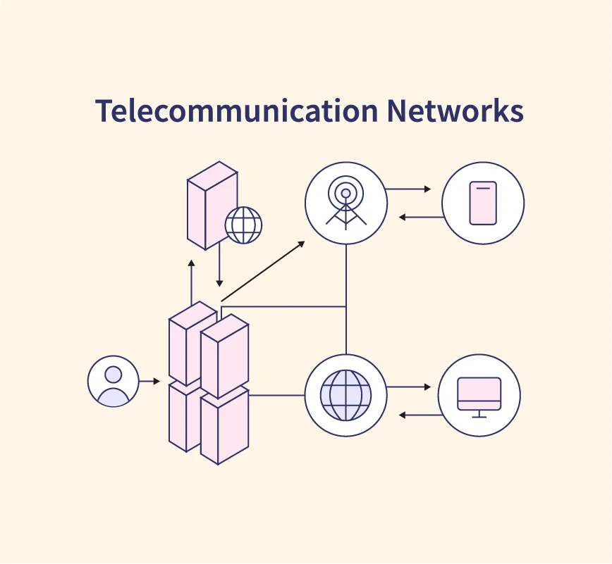 Telecommunications Network
