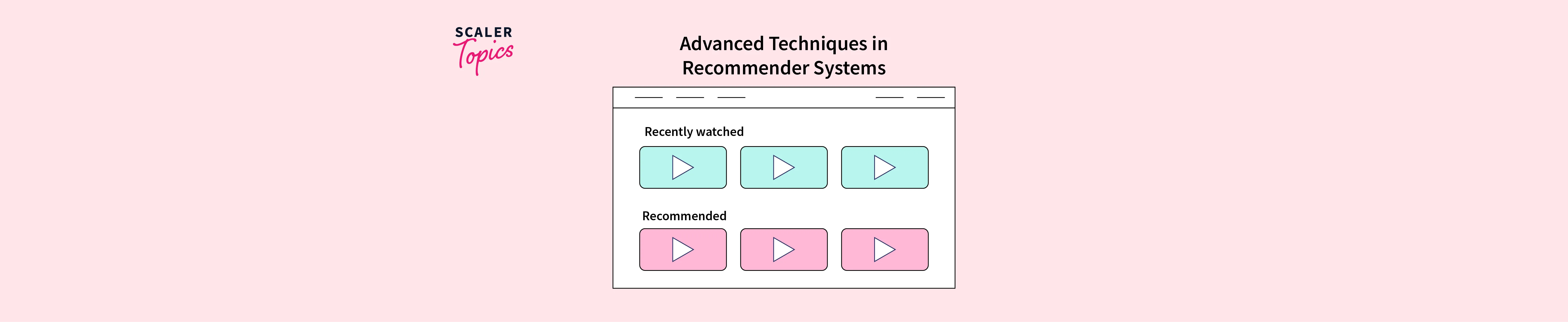 Advanced Techniques in Recommender Systems - Scaler Topics