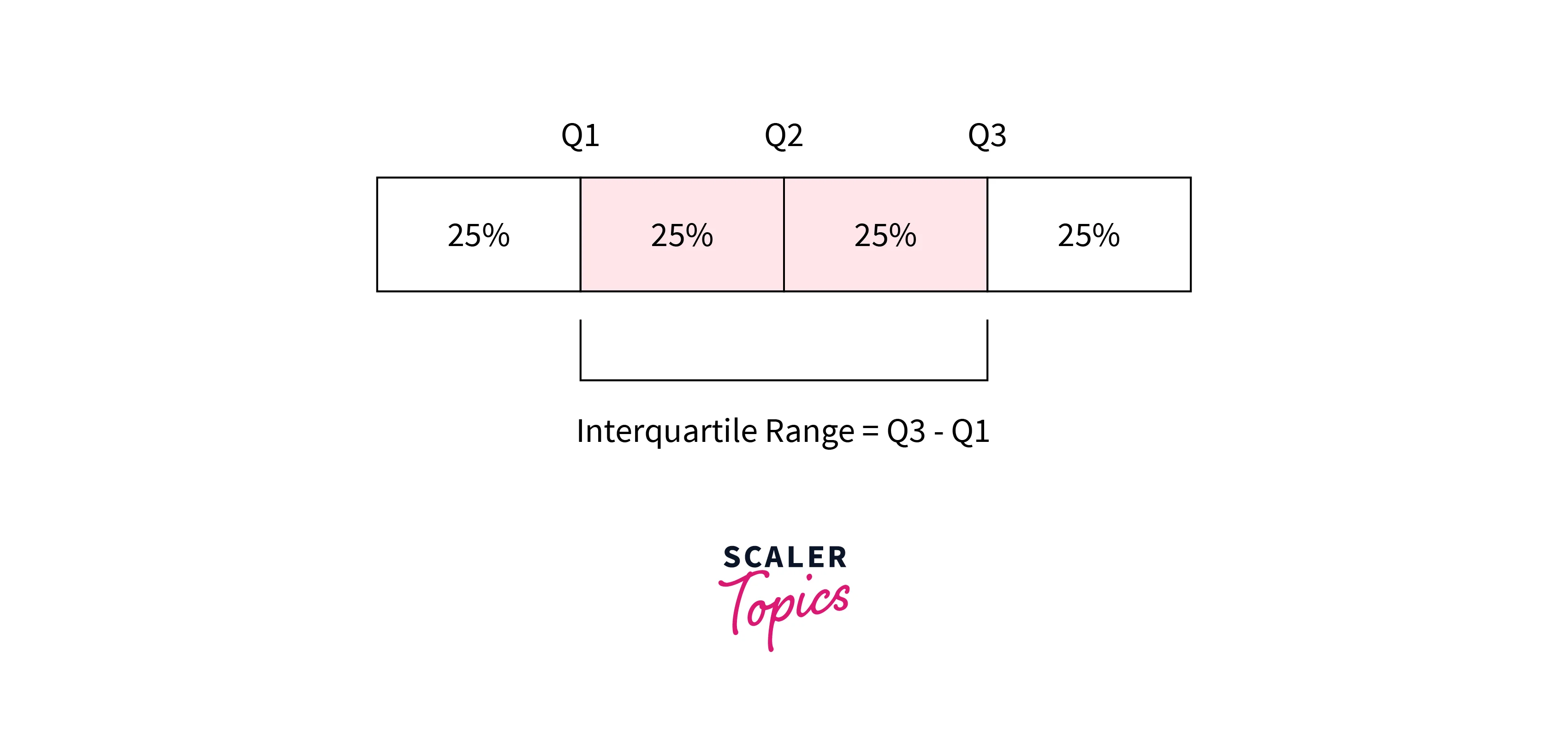 Handling Outliers in Data Science - Scaler Topics