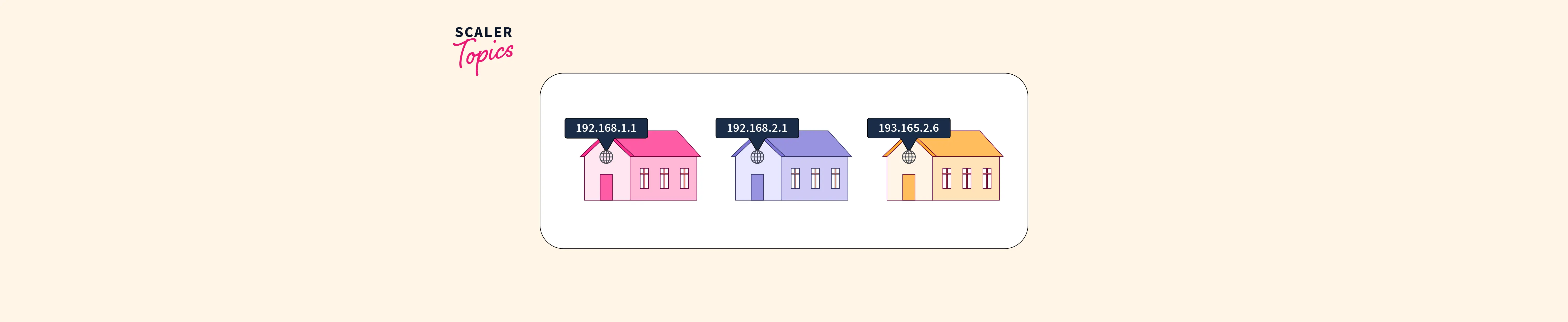 IPv4 Address - Scaler Topics