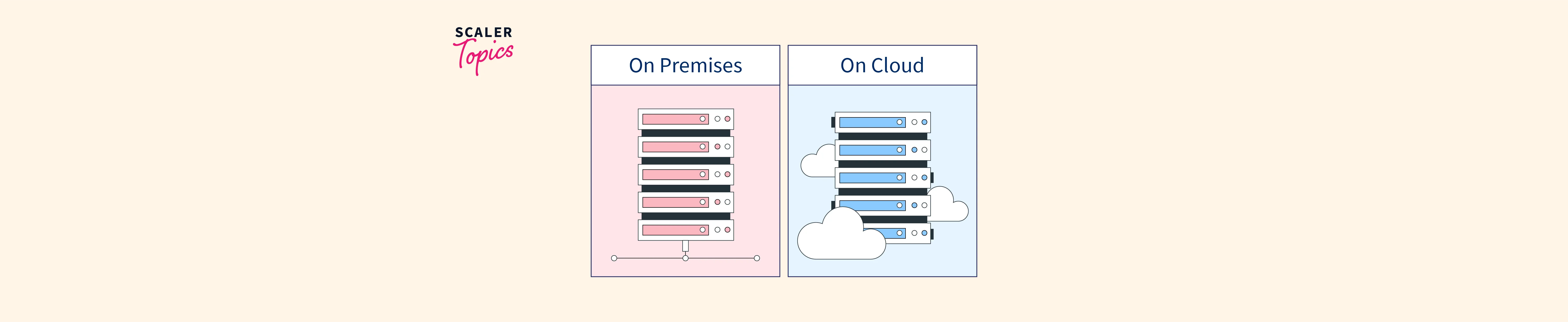 On Premises Vs On Cloud - Scaler Topics