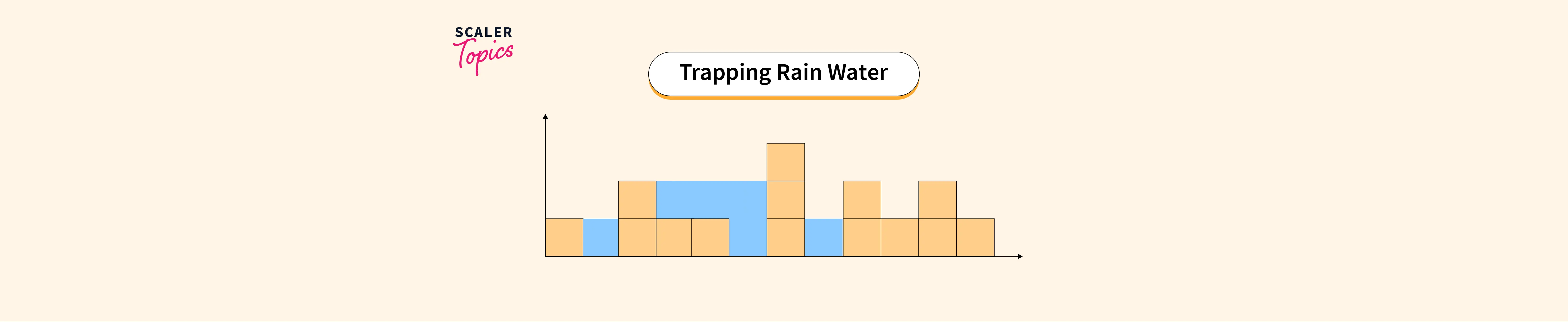trapping rain water Problem - Scaler Topics