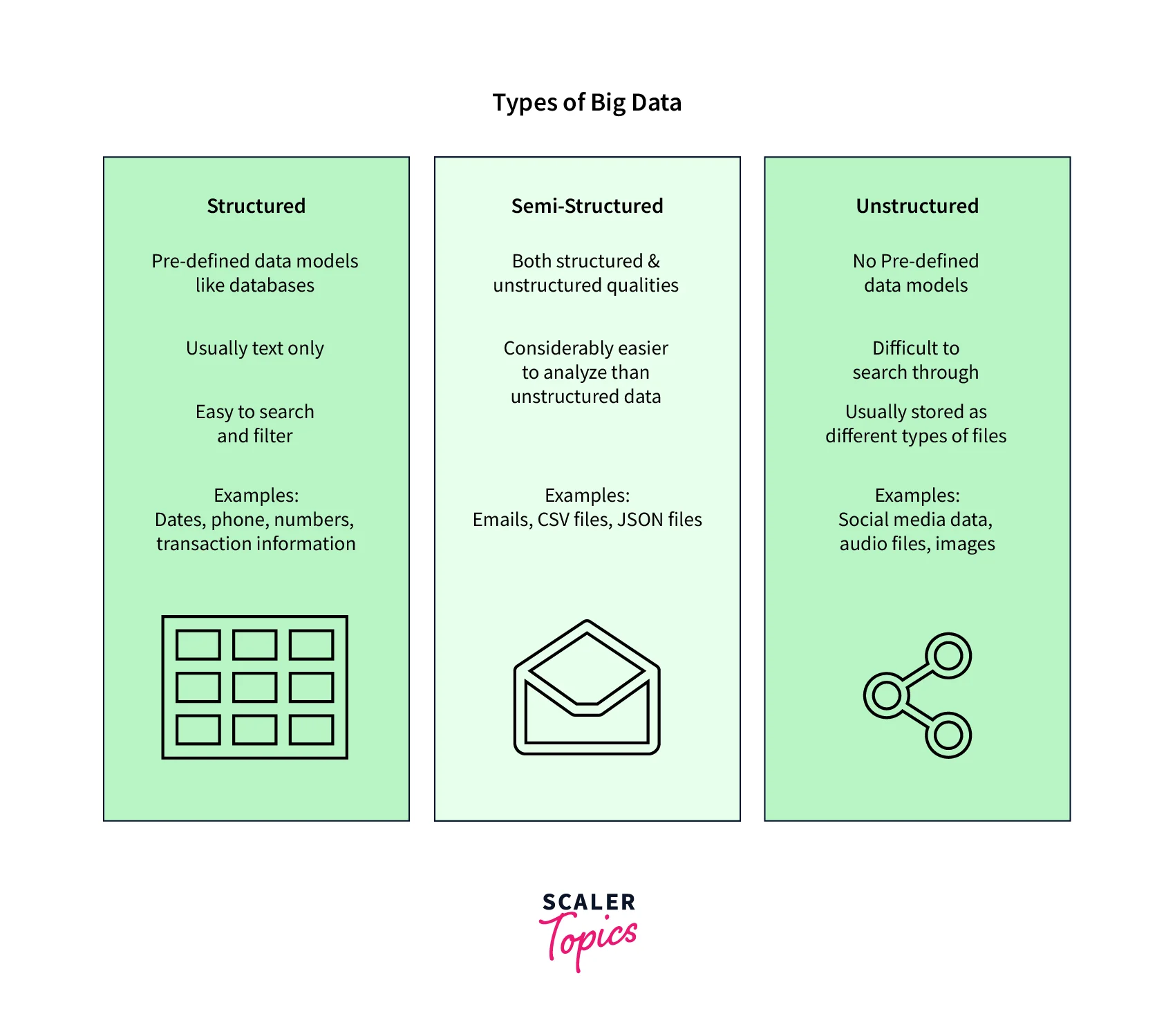 Big Data Testing - A Perfect Guide You Need to Follow - Scaler Topics