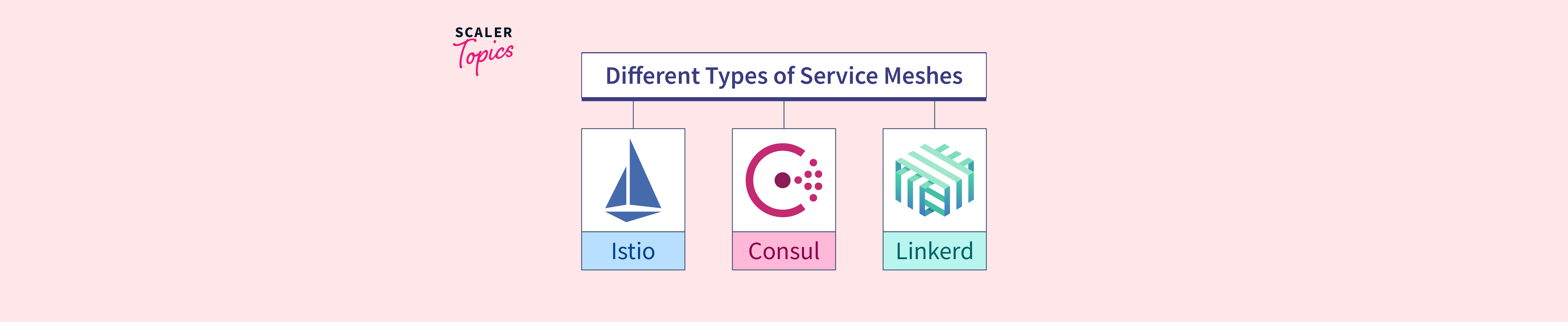 Getting Started with Different Types of Service Meshes (DevOps) - Scaler Topics