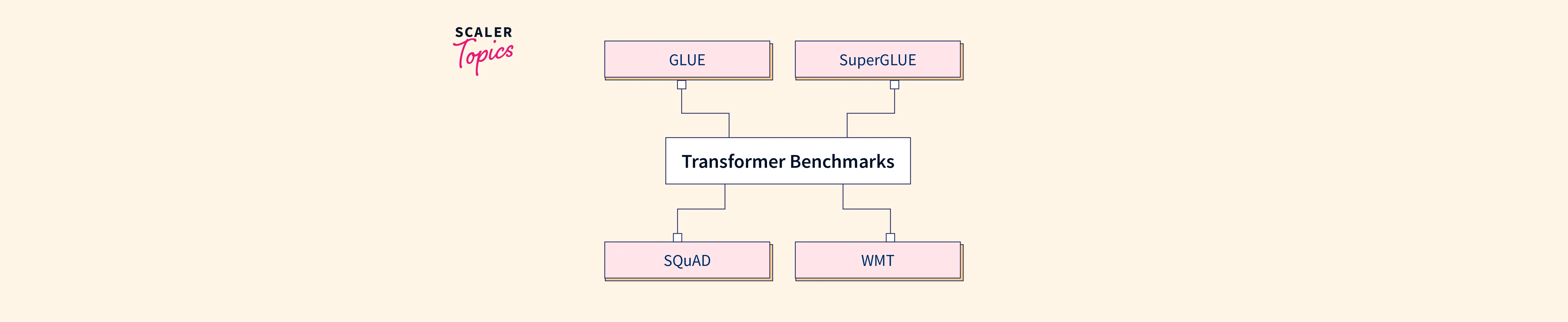 Understanding Transformer Benchmarks - Scaler Topics