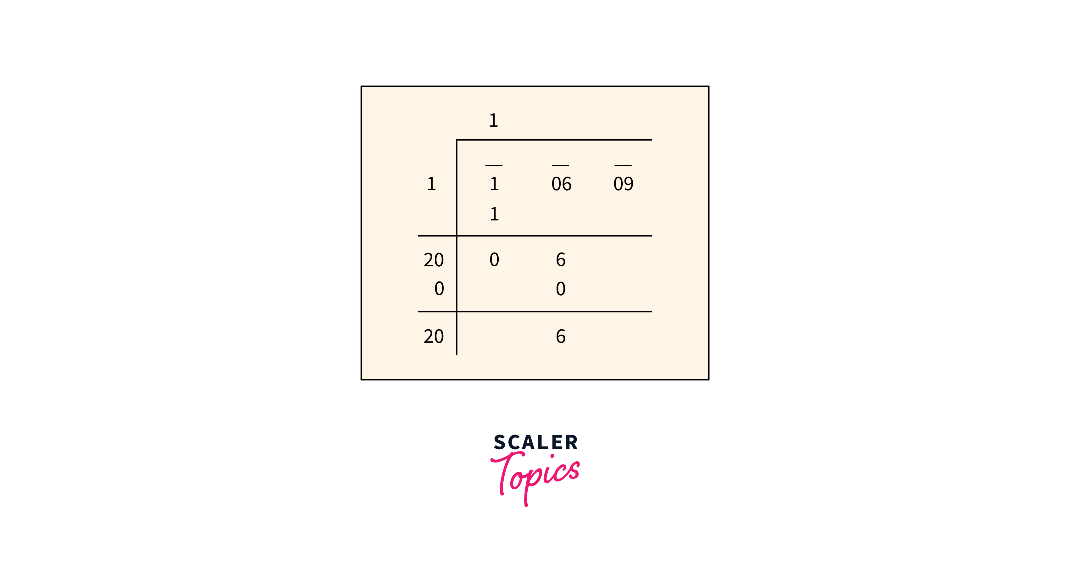 Long Division Method to Find Square Root (With Examples) - Scaler Topics