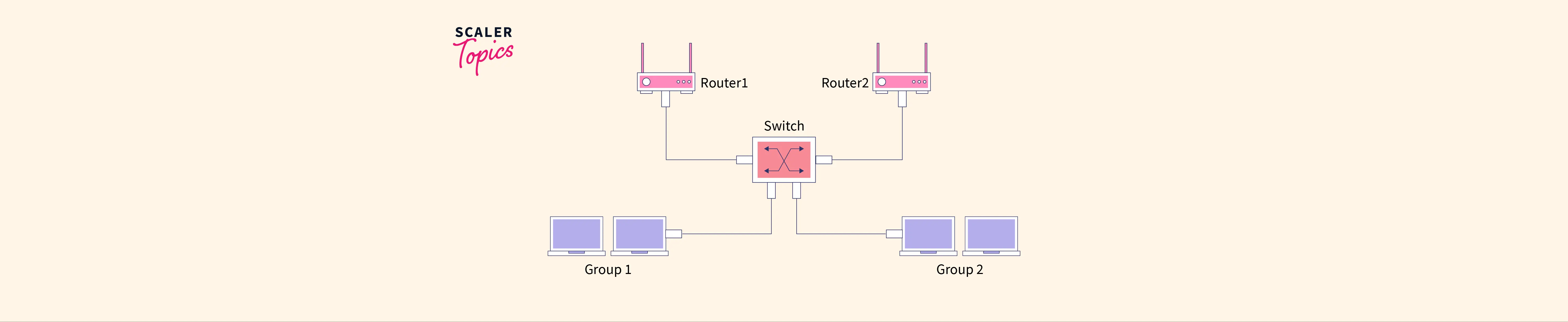 VRRP Protocol - Scaler Topics