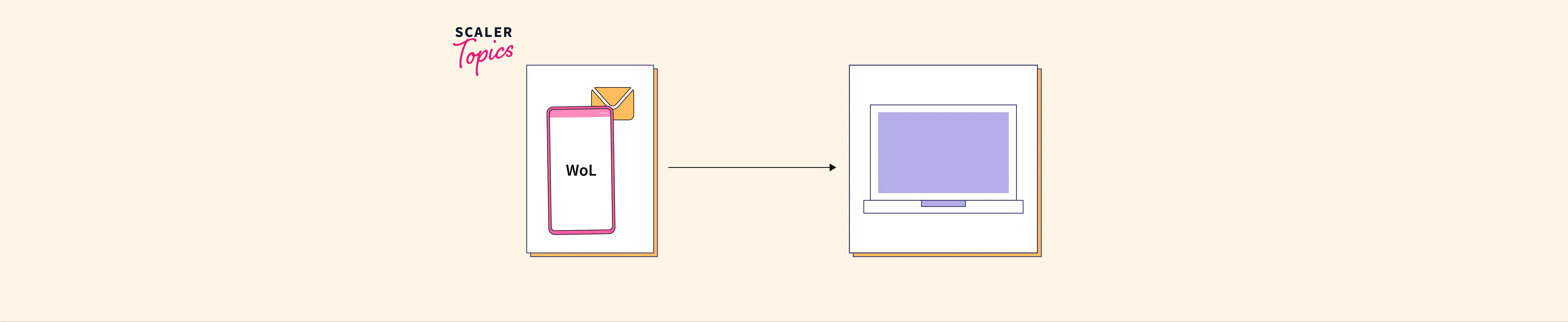 Wake-on-LAN protocol - Scaler Topics