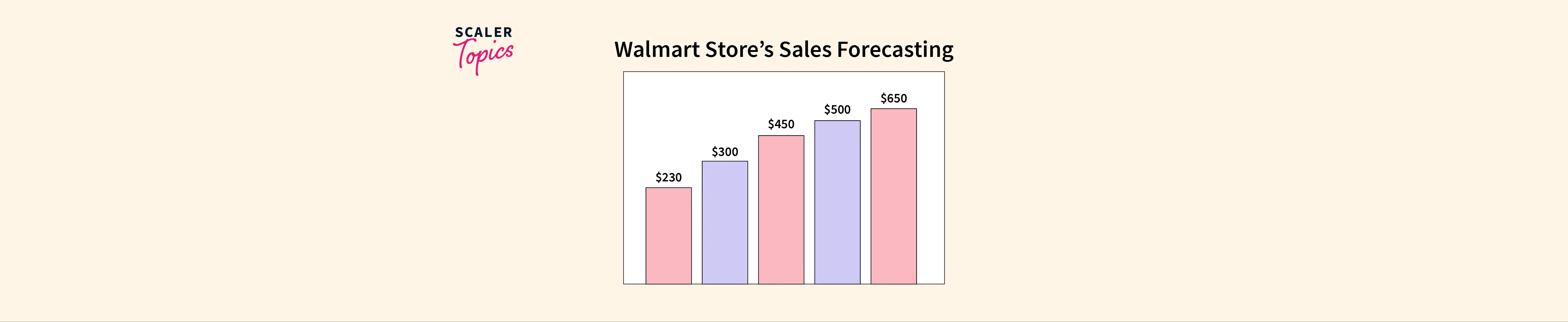 Walmart Store’s Sales Forecasting - Scaler Topics