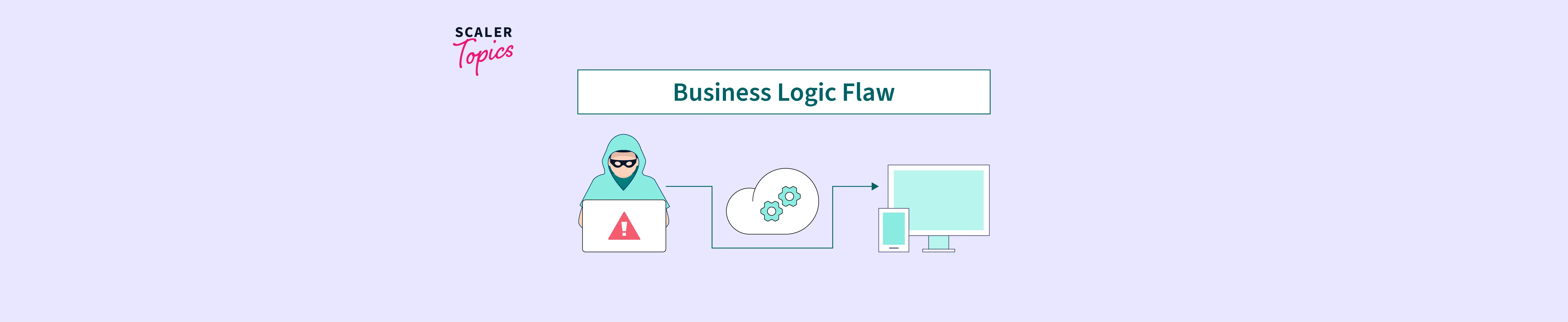 What are Business Logic Vulnerabilities? - Scaler Topics