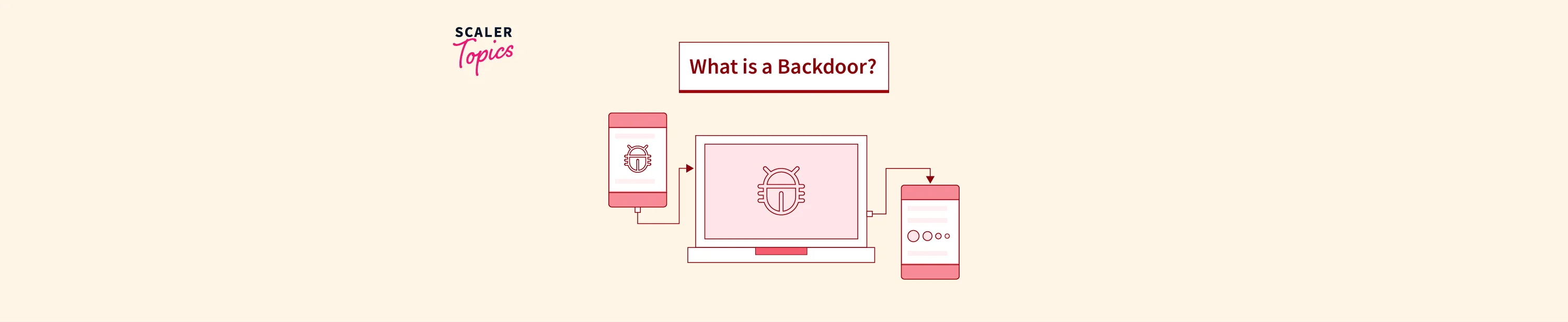 What is a Backdoor and How is it Installed in Compromised Systems ...