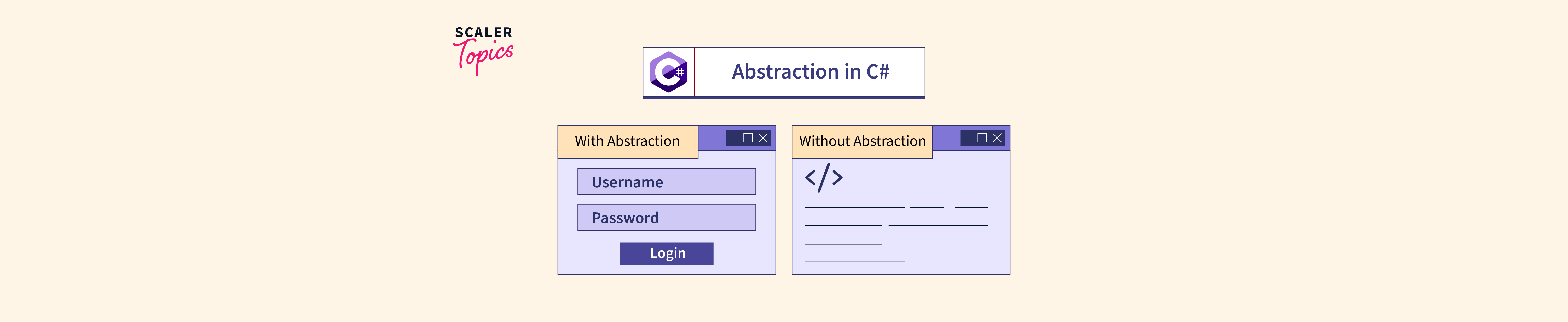 Abstraction in C# - Scaler Topics