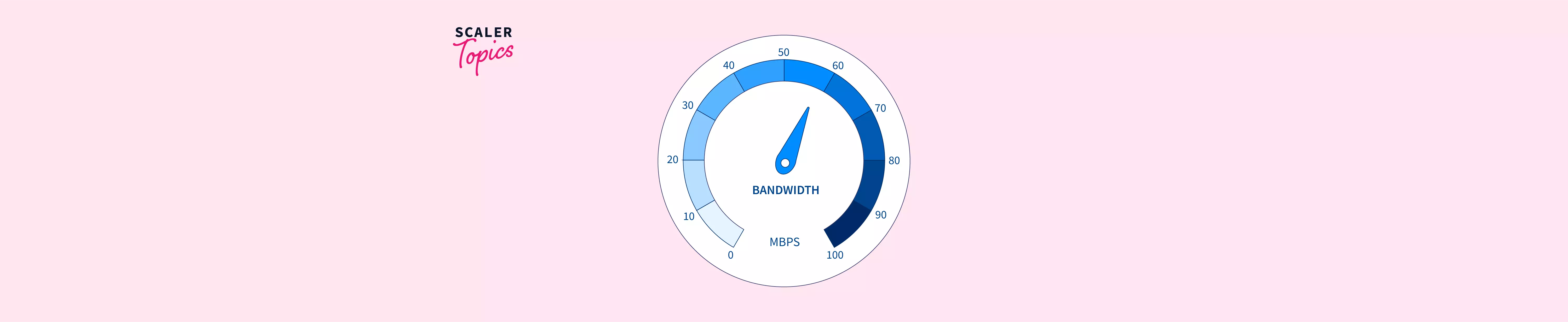 What is Bandwidth in Computer Network? - Scaler Topics