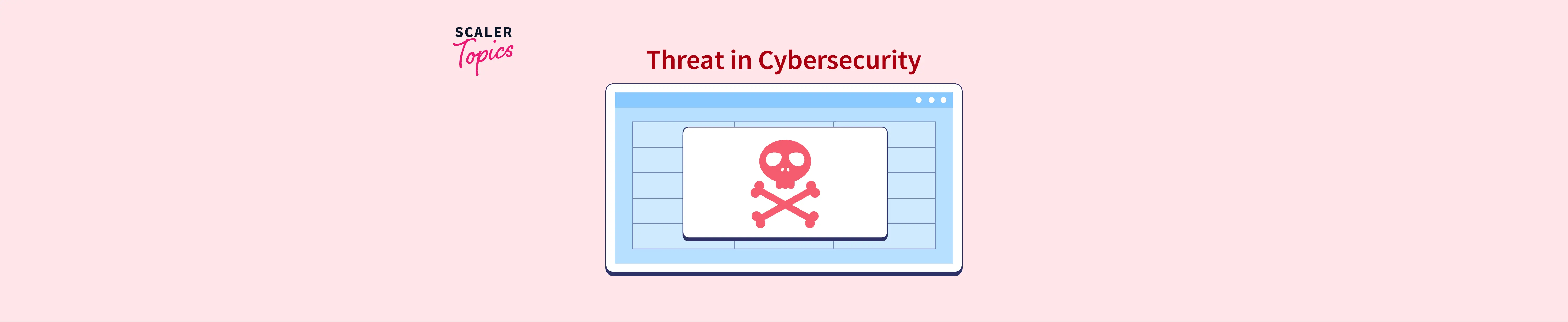 What is a Cyber Threat? - Scaler Topics