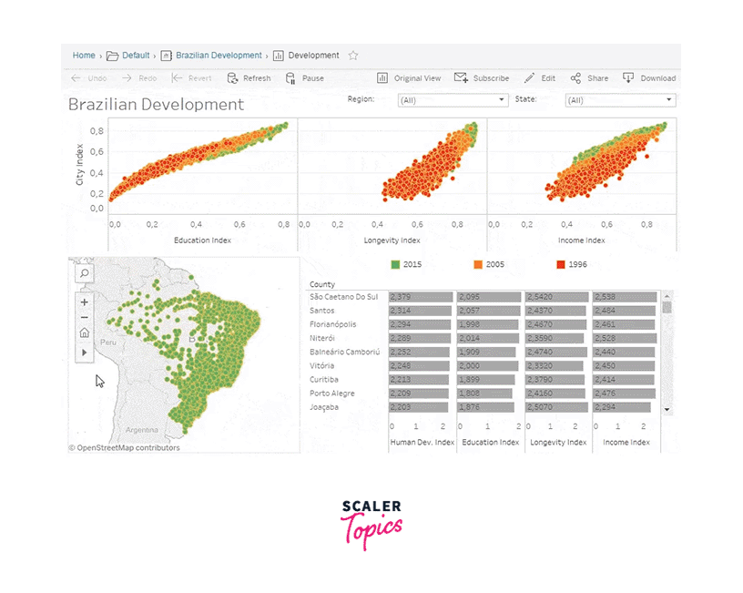 Tableau for Data Visualization- Scaler Topics