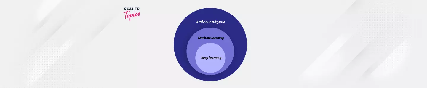 What is Deep Learning? - Scaler Topics