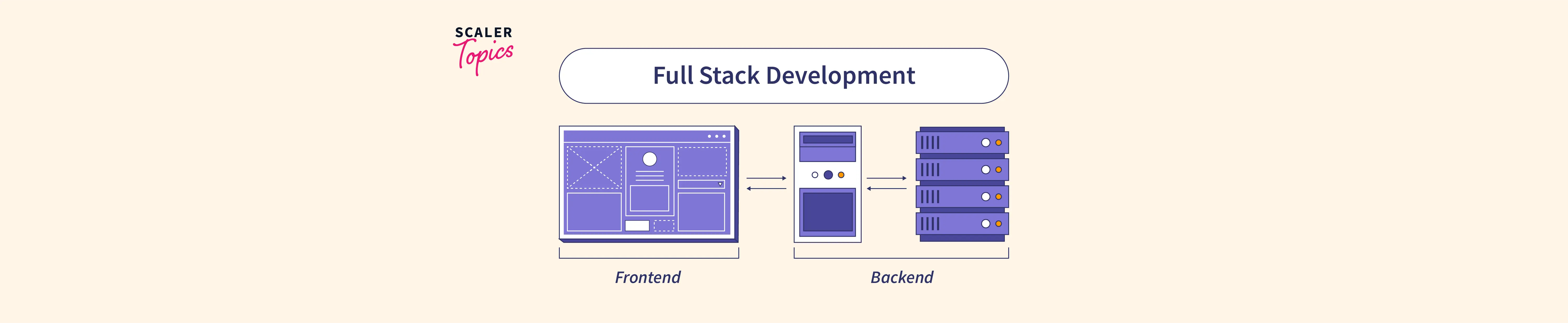 What is Full Stack Development? [Complete Guide]