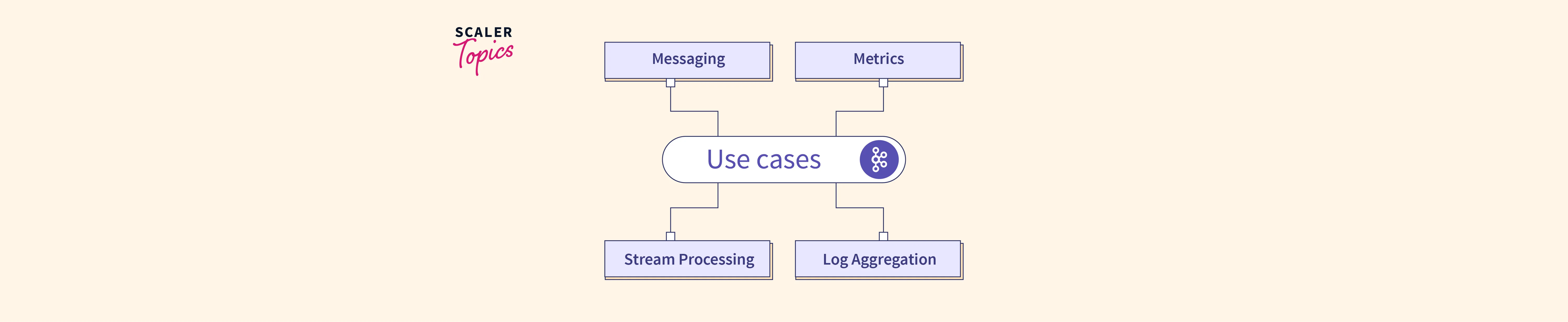 Apache Kafka Use Cases - Scaler Topics