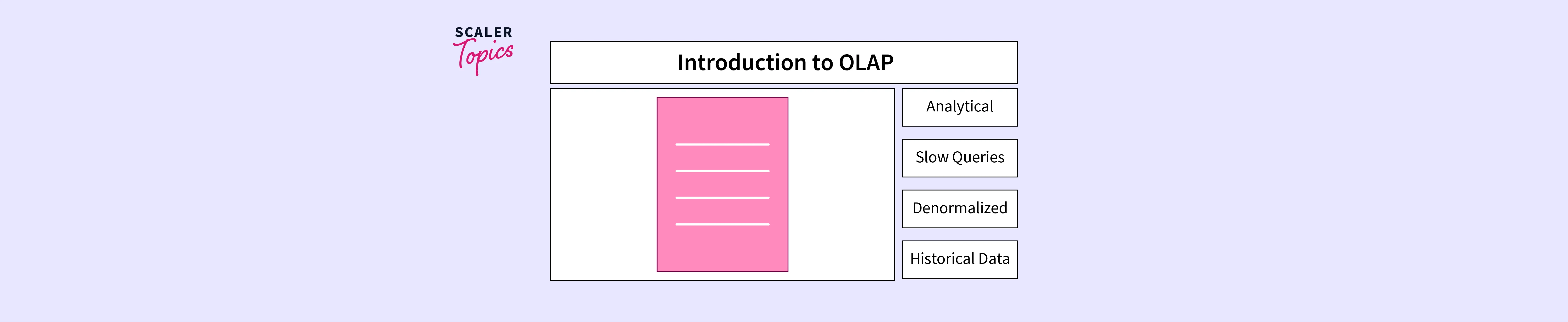 What is OLAP (Online Analytical Processing)? - Scaler Topics