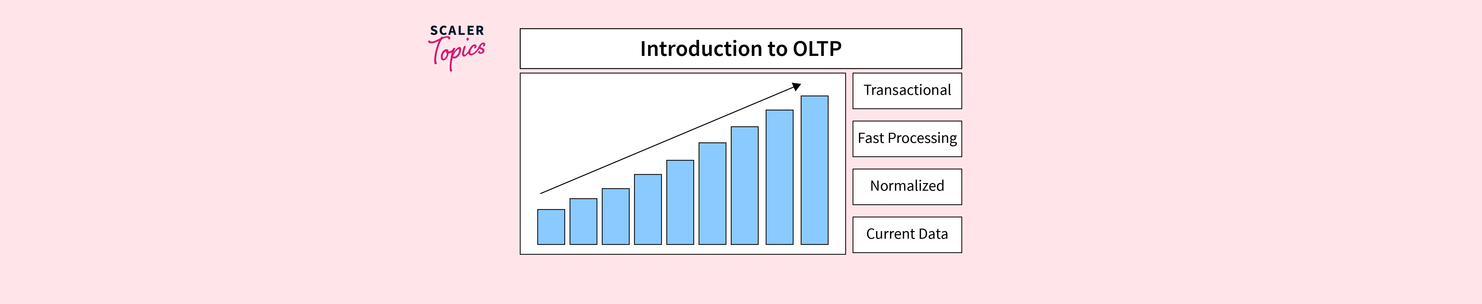 What is OLTP (Online Transaction Processing)? - Scaler Topics