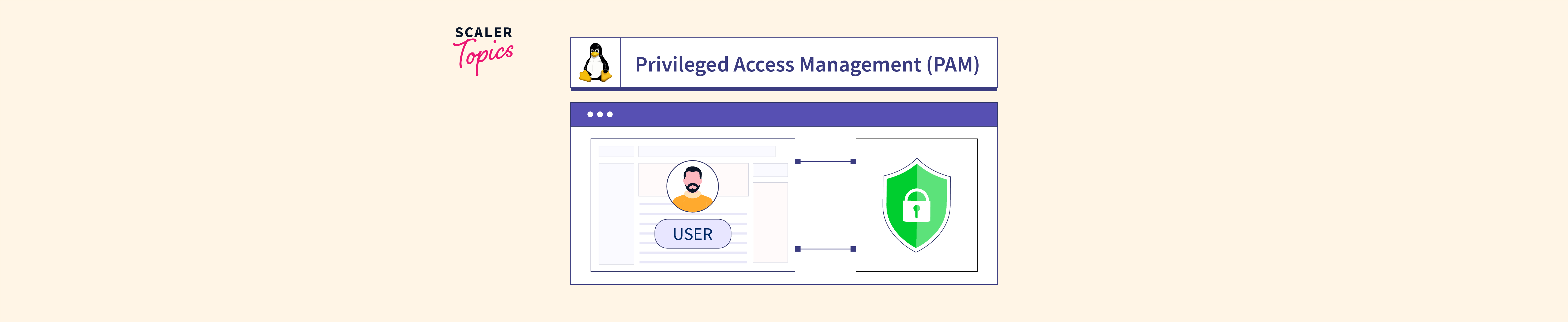 What is Privileged Access Management (PAM) in Linux? - Scaler Topics