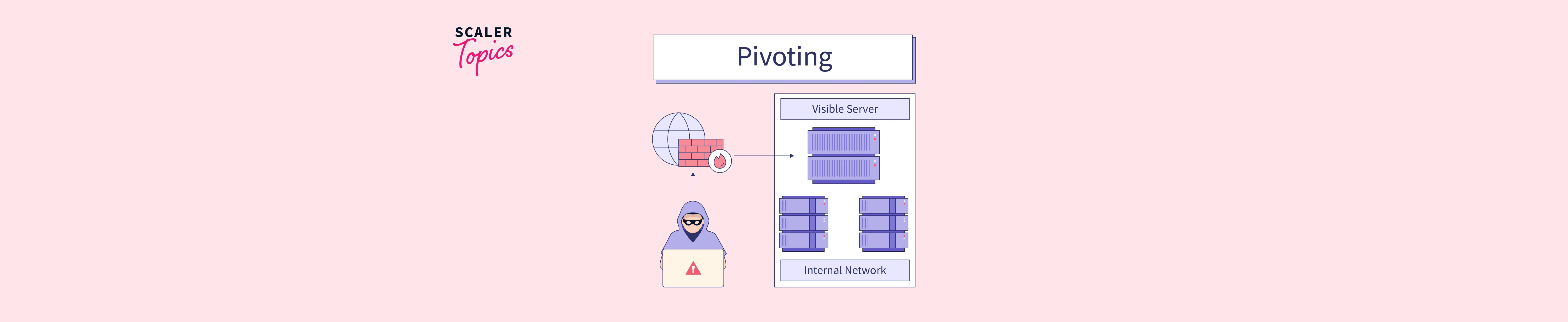 What is Pivoting in Cybersecurity and How is it Done - Scaler Topics