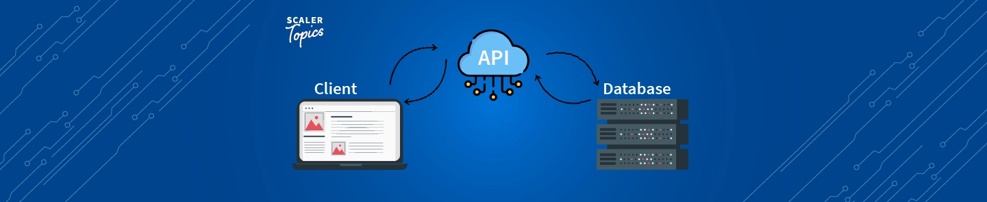 What is a REST API? - Scaler Topics