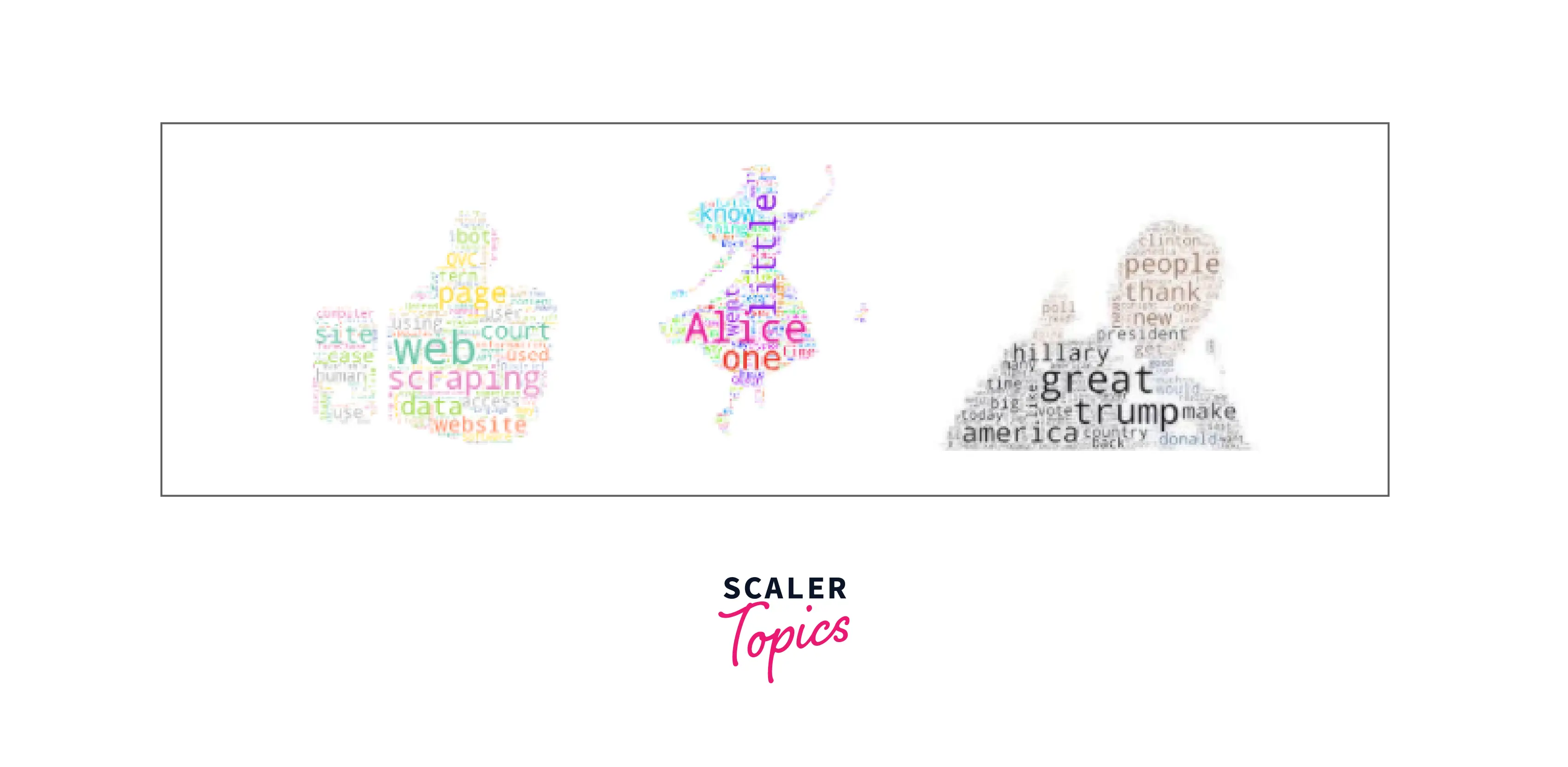 World Cloud in Python - Scaler Topics