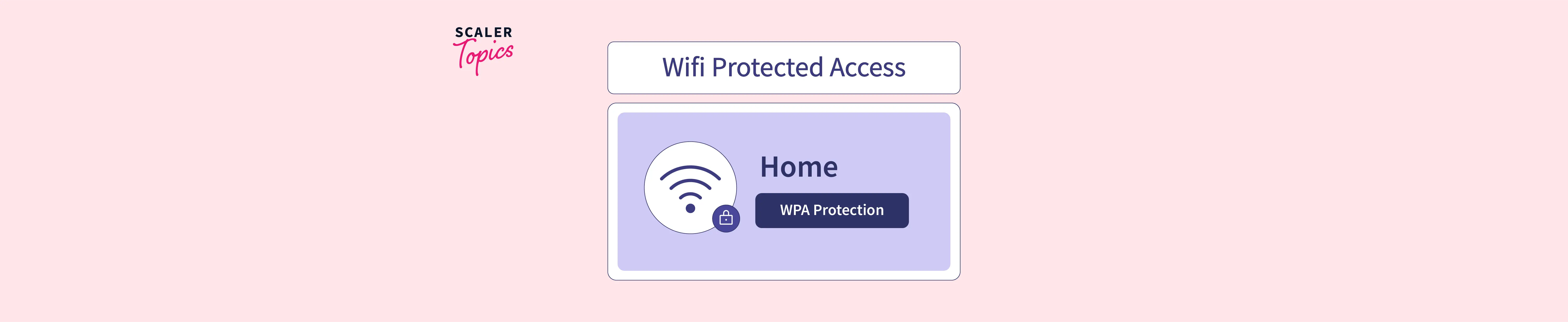 Wi-Fi Protected Access (WPA) - Scaler Topics