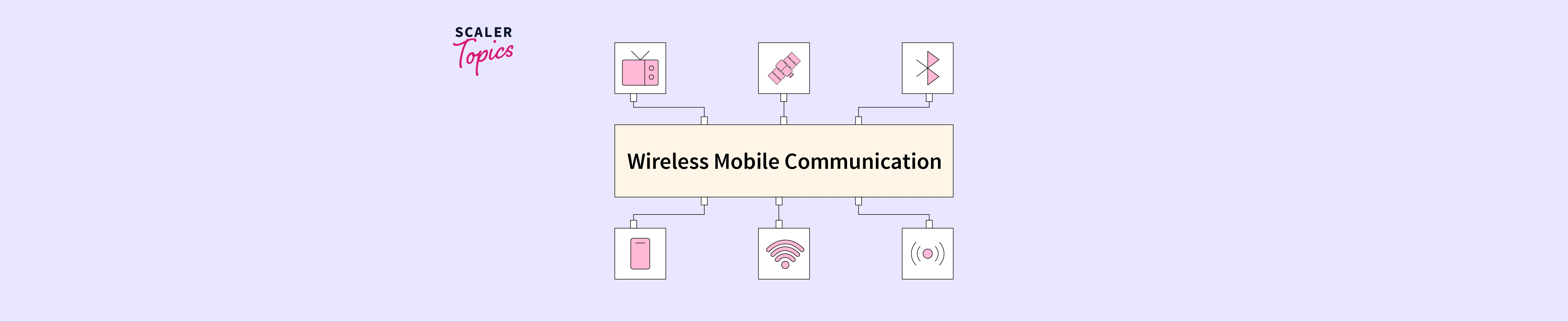 Wireless Mobile Communication Scaler Topics