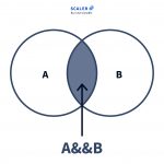 Boolean in C with Examples - Scaler Topics