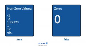 Boolean in C with Examples - Scaler Topics