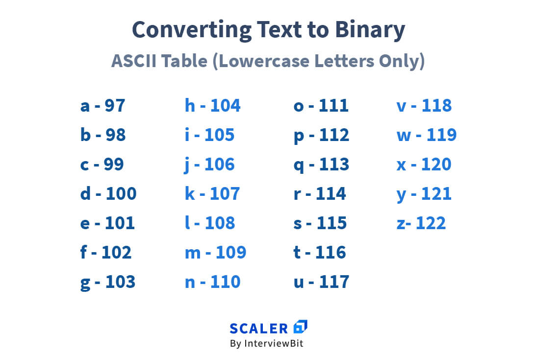 Comparing Two Strings in C++ - 3 Ways to Compare Strings in C++ ...