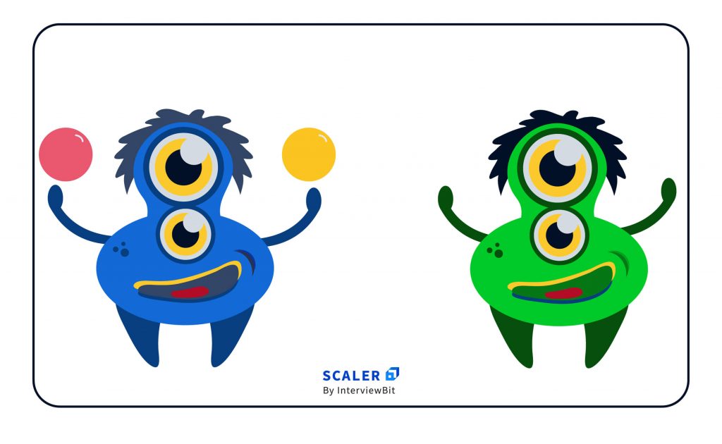 RSA Algorithm | RSA Algorithm in Cryptography - Scaler Topics