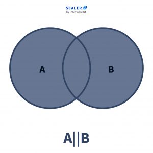 Boolean in C with Examples - Scaler Topics