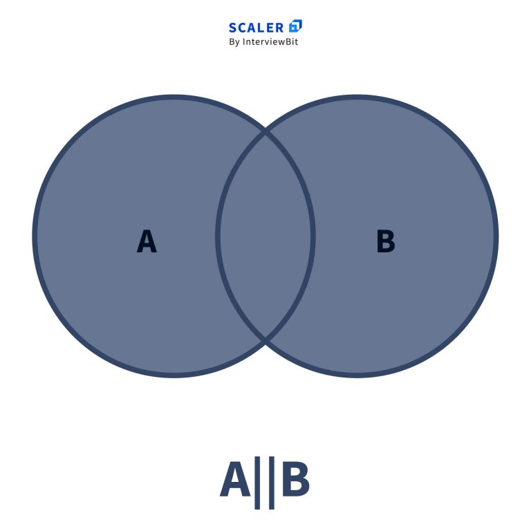 Boolean in C with Examples - Scaler Topics