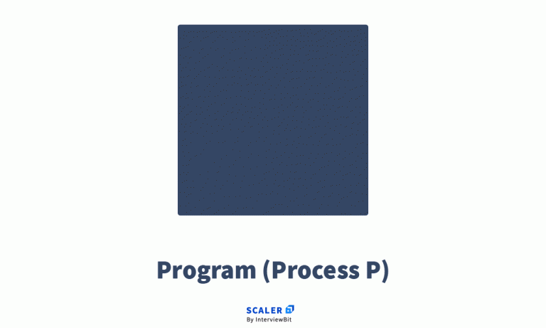 Thrashing in OS (Operating System) - Scaler Topics