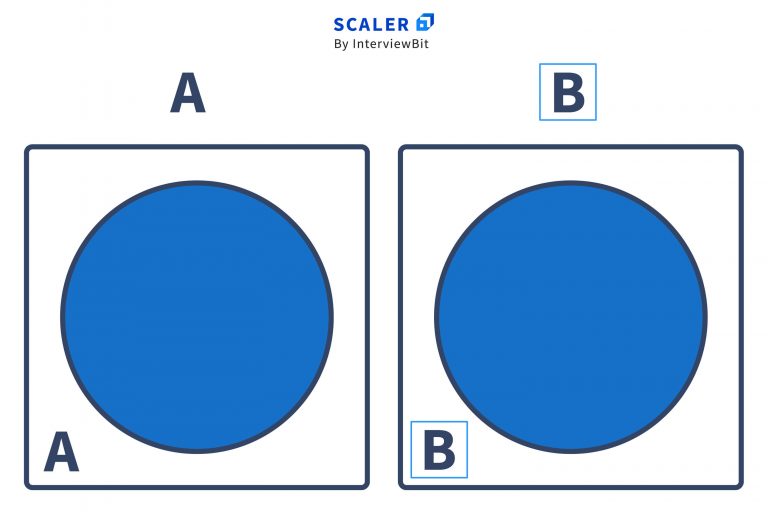 Boolean in C with Examples - Scaler Topics