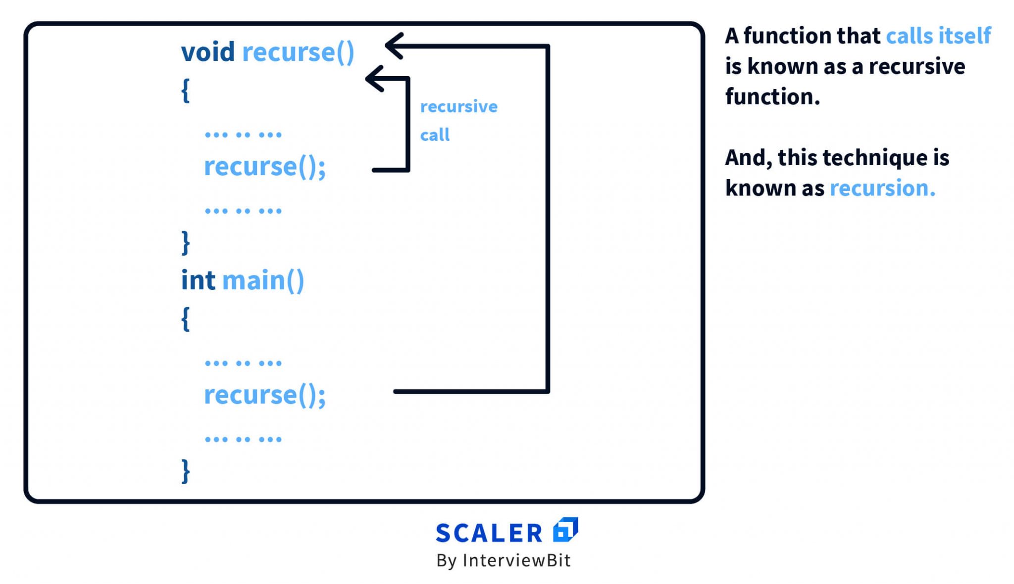 Factorial of a Number in C | Factorial in C - Scaler Topics